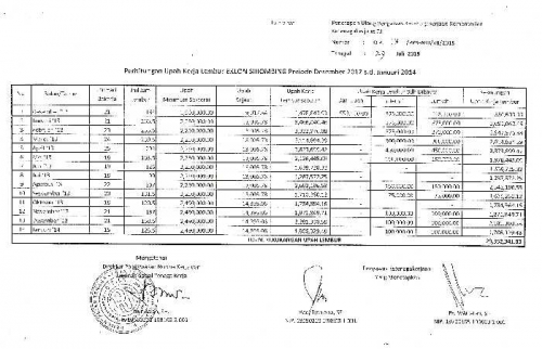 GoRiau - Wow! Buruh Menang Lawan Perusahaan Migas di Duri, PT Rifansi ...