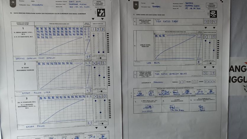 GoRiau - Calon Gubernur Riau M Nasir Kalah Telak di TPS Sendiri